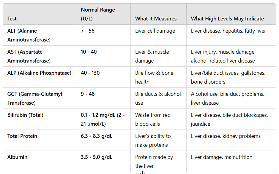 Prevent-CRC Understanding Routine Blood Health Checks | Livel Health Hub